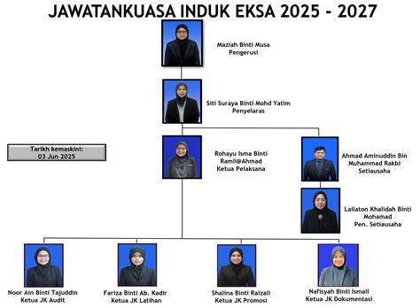 Jabatan Akauntan Negara Malaysia Janm Jawatankuasa Eksa Janm Penang