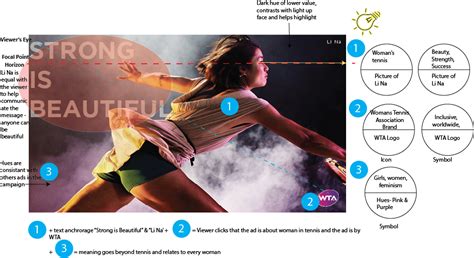 Cerys Whittle Semiotic Theory Viscomtheories