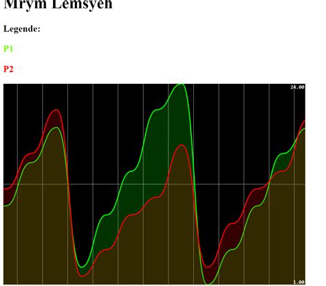 Github Maryamlemsyeh Kafka Demo