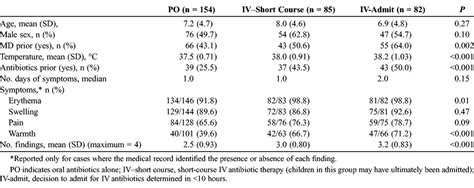 Pediatric Cellulitis Success Of Emergency Department Short Pediatric Emergency Care