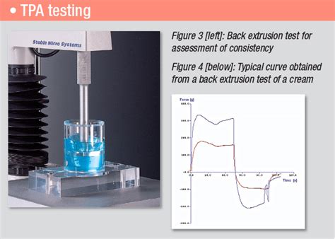 Texture Analysis Professionals Blog Developing Dermal Transdermal And