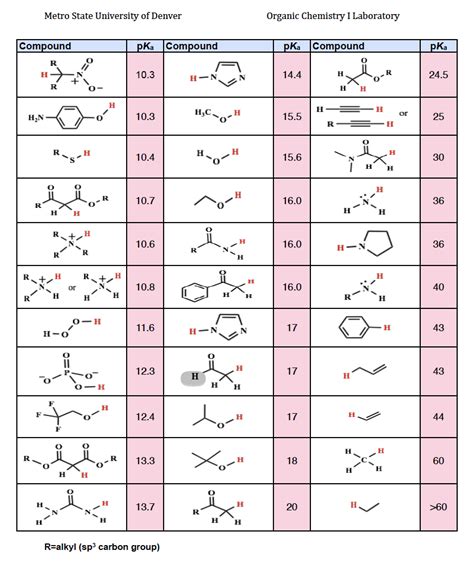 solved estimate the pka values for the functional cla