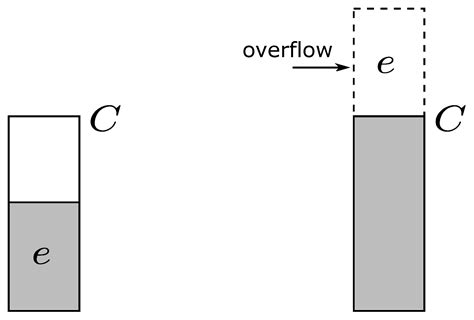Sensors Free Full Text Energy Efficient Data Transmission For