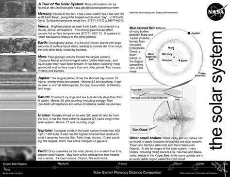 A Fact Sheet About The Solar System