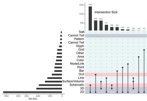 Not As Easy As You Think Experiences And Lessons Learnt From Creating A Visualization Image