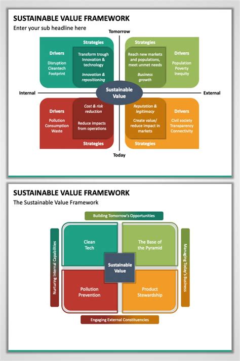 Sustainable Value Framework Ppt Slides Sustainable Value Framework Ppt Slides