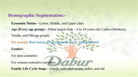 Dabur Presentationpptx