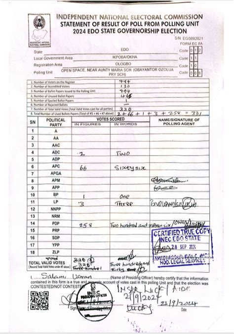 Investigation How Edo Gov Election Was Rigged For Apc By Design