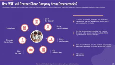 Application Firewall Powerpoint Presentation Slides PPT Template
