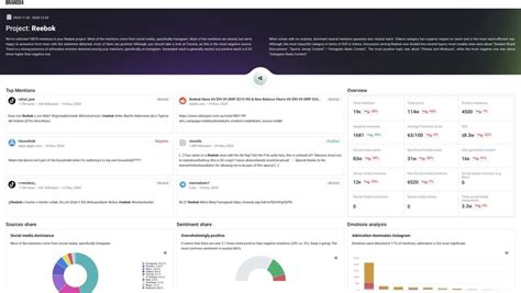How To Create A Facebook Analytics Report Template And Example