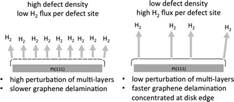 Proposed Defect Generation Scheme That Captures Evidence From Sem Cvs