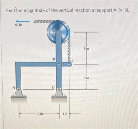 Solved Find The Magnitude Of The Vertical Reaction At