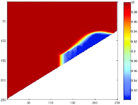 Temperature Structure In C Bullet In The Simulation With Convective
