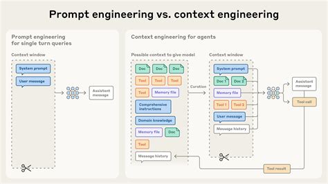 Ai Developers Struggle With Limited Context Window Management Tools