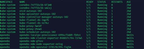 Pods Keep Pending While Follow Qucick Start To Install · Issue 232 · Fudanselabtrain Ticket