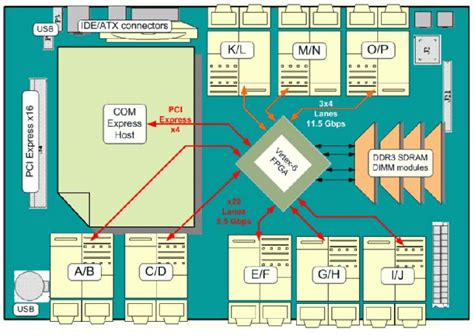 Hardware Architecture Of C Gep Download Scientific Diagram