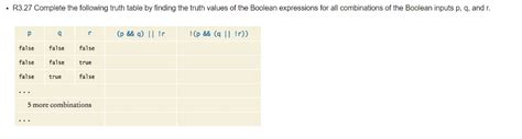 solved r327 complete the following truth table by finding