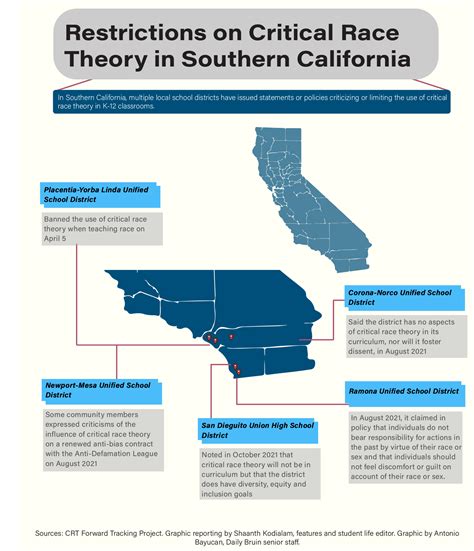 Ucla School Of Law Project Researches Restrictions On Critical Race