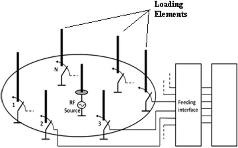 Reactive Loading A Time Modulated Switching B Download