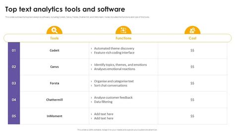 Top Text Analytics Tools And Software Ppt Example Top Text Analytics Tools And Software Ppt Example