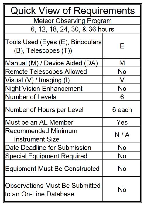 meteor observing program astronomical league