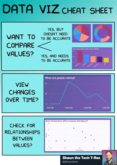 Heres A Data Visualization Cheat Sheet And With That Its A Wrap For