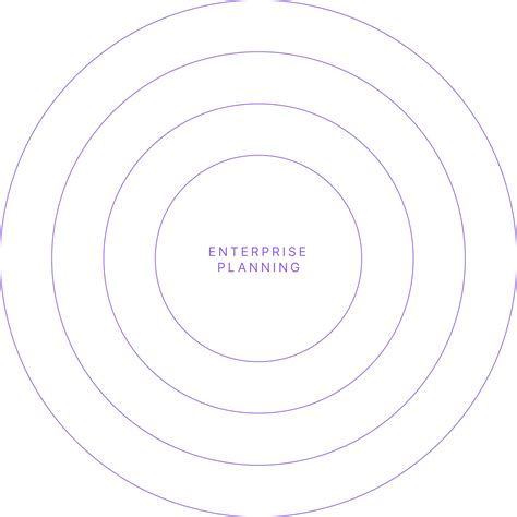 Enterprise Planning Services High Performance Starts With Radically