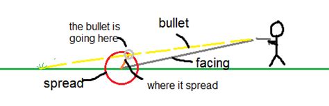 Gun Penetration Bug Scripting Support Developer Forum Roblox