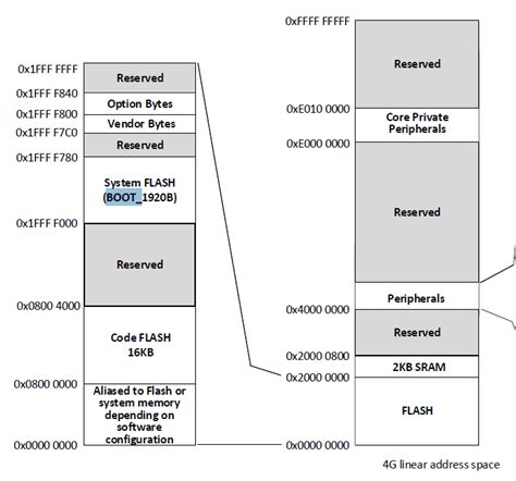 Ch32v Examples And Bootloader Question Platformio Ide Platformio