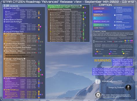 Star Citizen Roadmap Advanced Release View Update 2022 09 14