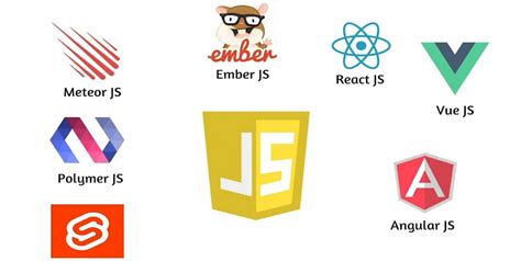 evaluating javascript frameworks for ui development