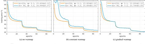 Commodity Computing Semantic Scholar
