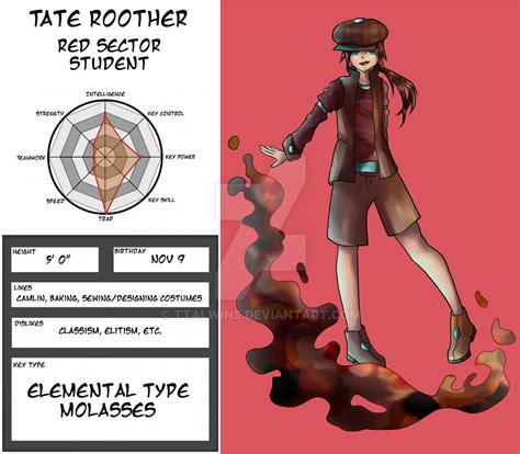 Colonel Kernel By Ttalwins On Deviantart