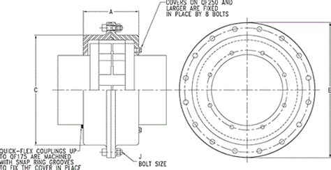 Quick Flex Elastomeric Coupling Configurator On The Timken Company