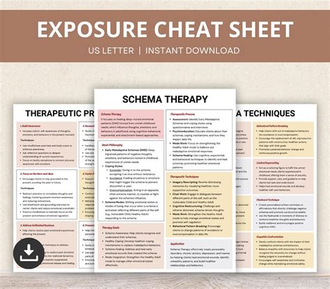 Schema Therapy Cheat Sheets Schema Modes Maladaptive Schemas
