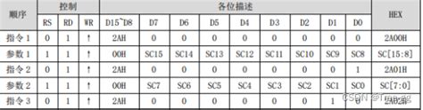 25tftlcd原理与指令屏生产信息 Id1 Id2 Id3 Csdn博客