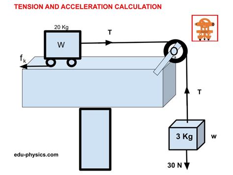 Cbse Physics Neet Physics Jee Physics Physics Cbse Neet Cuet Jee