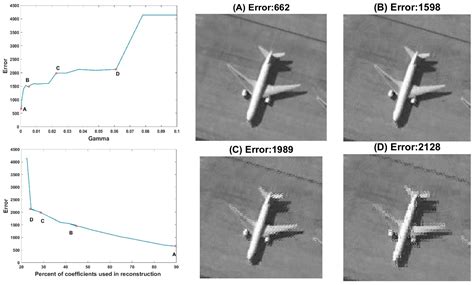 Remote Sensing Free Full Text Full Process Adaptive Encoding And Decoding Framework For