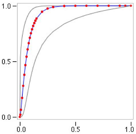 Deep Learning Models Applied To Prediction Of 5g Technology Adoption