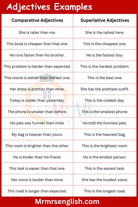 Comparative And Superlative Adjectives Definitions With Examples Mr Mrs English
