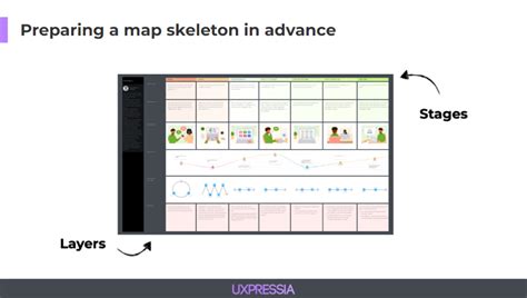 Advantages Of Synchronous Collaboration In Journey Mapping