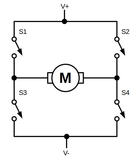 Arduino In C