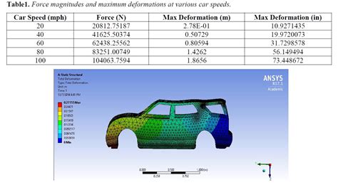 finite element modeling and simulation of car crash cfd