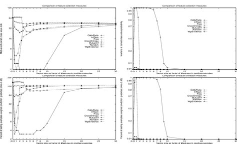 Figure 1 From Feature Selection For Classiication Based On Text Hierarchy Semantic Scholar