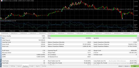 Auto Pilot Pro Buy Trading Robot Expert Advisor For Metatrader 5