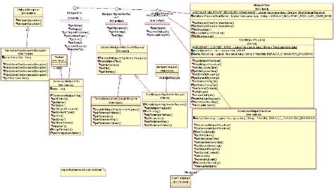 spring对commons fileupload和cos fileuplaod的封装 csdn博客