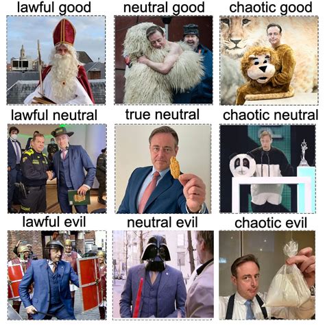 Officiële Bart De Wever Alignment Chart Rbelgium