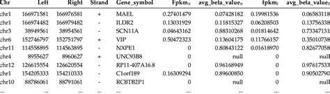 excerpt from the output dataset of the example use case 3 in the