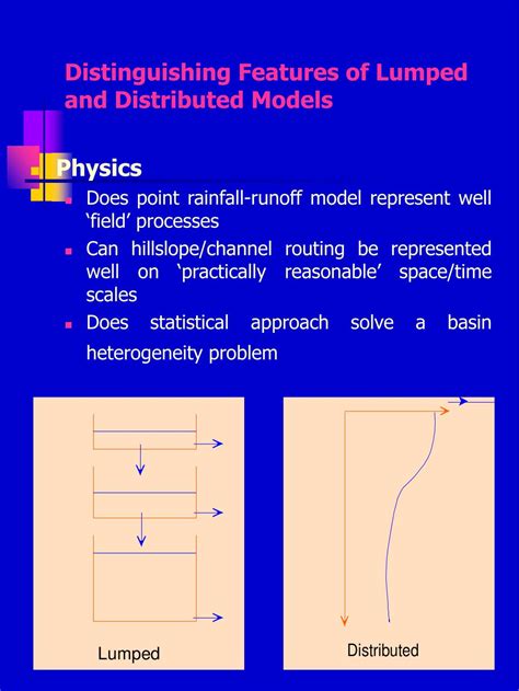 ppt modeling transition from lumped to distributed systems in