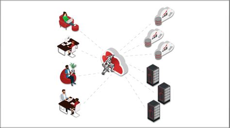 isolation based products ericom software